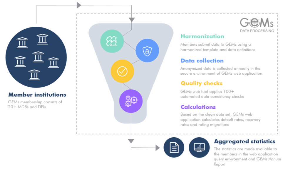 Global Emerging Markets Risk Database (GEMs) | About Us